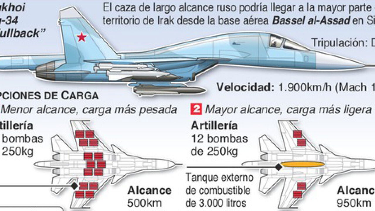Su-24, el avión de combate con mayor índice de siniestralidad