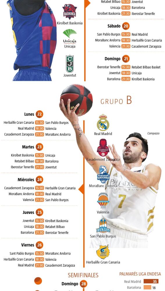 Se busca campeón en el búnker de la ACB