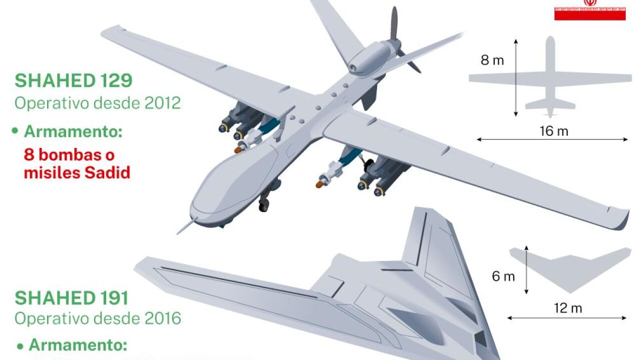 Un “nuevo” protagonista en la guerra de drones: Irán