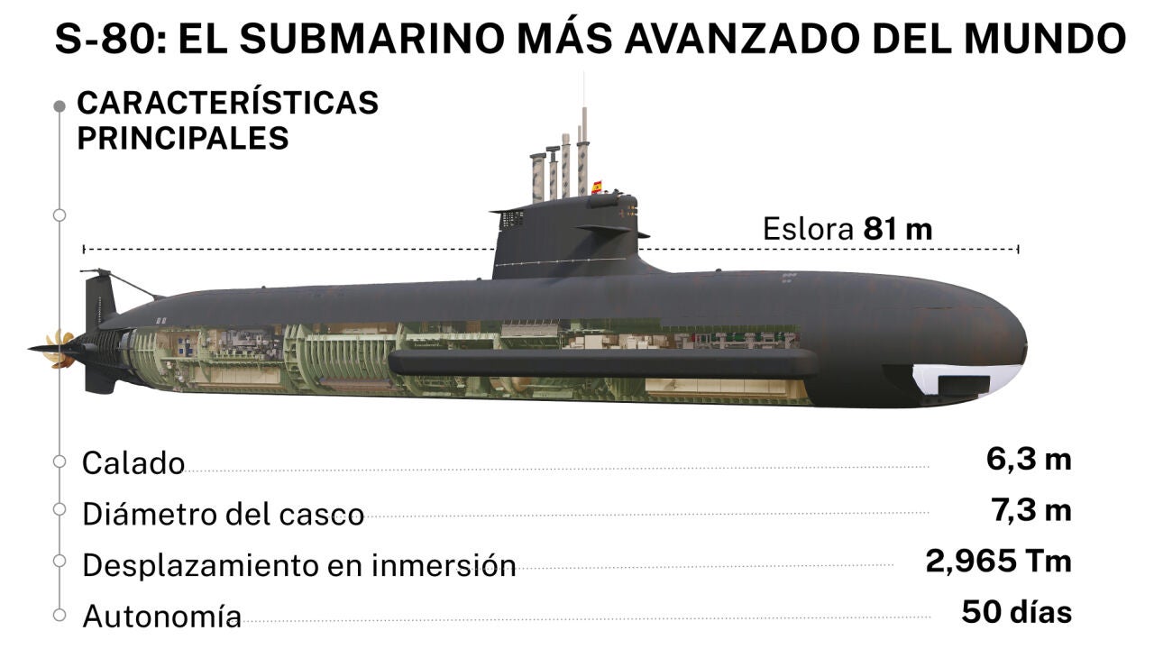 Todo listo para la llegada del S-81 «Isaac Peral»: un submarino «excelente»