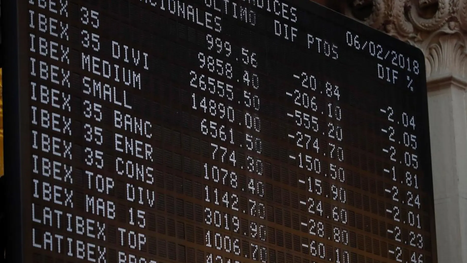 Análisis del Bolsa: El Ibex 35 rebota un de la mano de Wall Street Análisis del Bolsa: El Ibex 35 rebota un de la mano de Wall Street